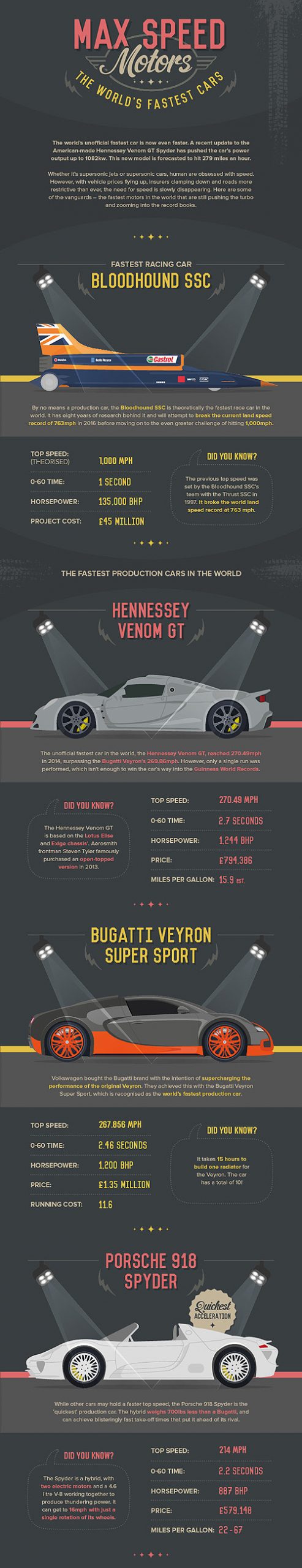 The worlds fastest cars - Girlracer Magazine